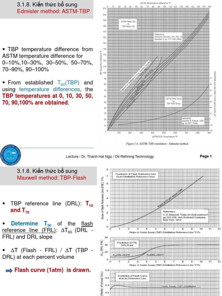Astm Flash TBP | PDF | Fahrenheit | Petroleum