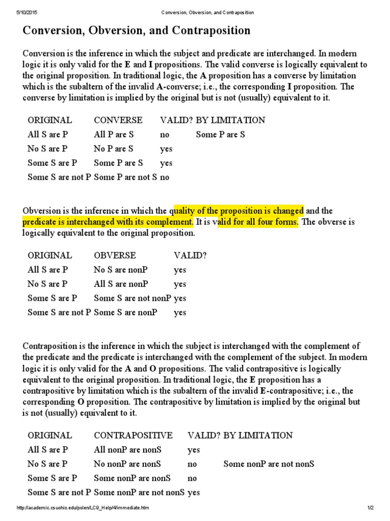 Conversion, Obversion, and Contraposition of Categorical Syllogism