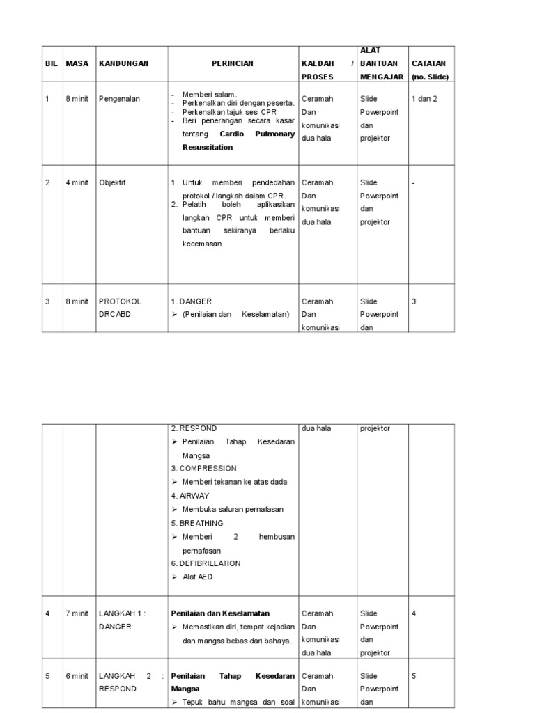 Langkah-langkah Protokol CPR | PDF | Sains & Matematika
