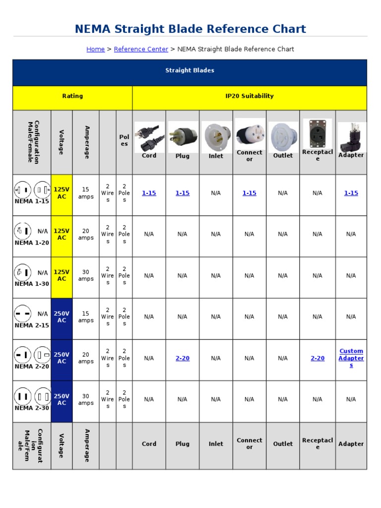 Leviton Nema Chart Google Search Reference Chart Global Challenges Of