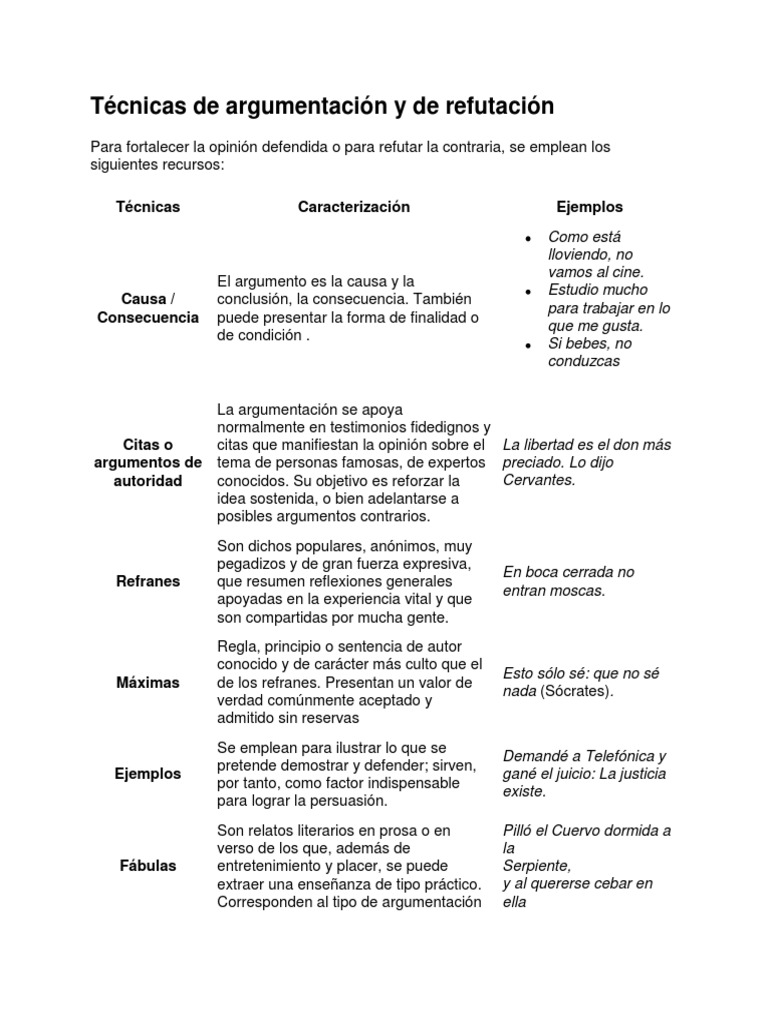 Técnicas de Argumentación y Refutación | PDF | Teoría de la ...