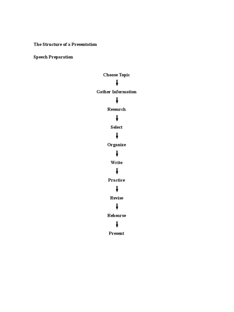 Effective Presentation Structure Guide | PDF | Microsoft Power Point