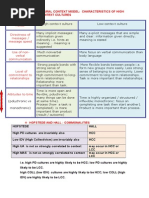 Lionel Messi Template | PDF | Microsoft Power Point | Writing