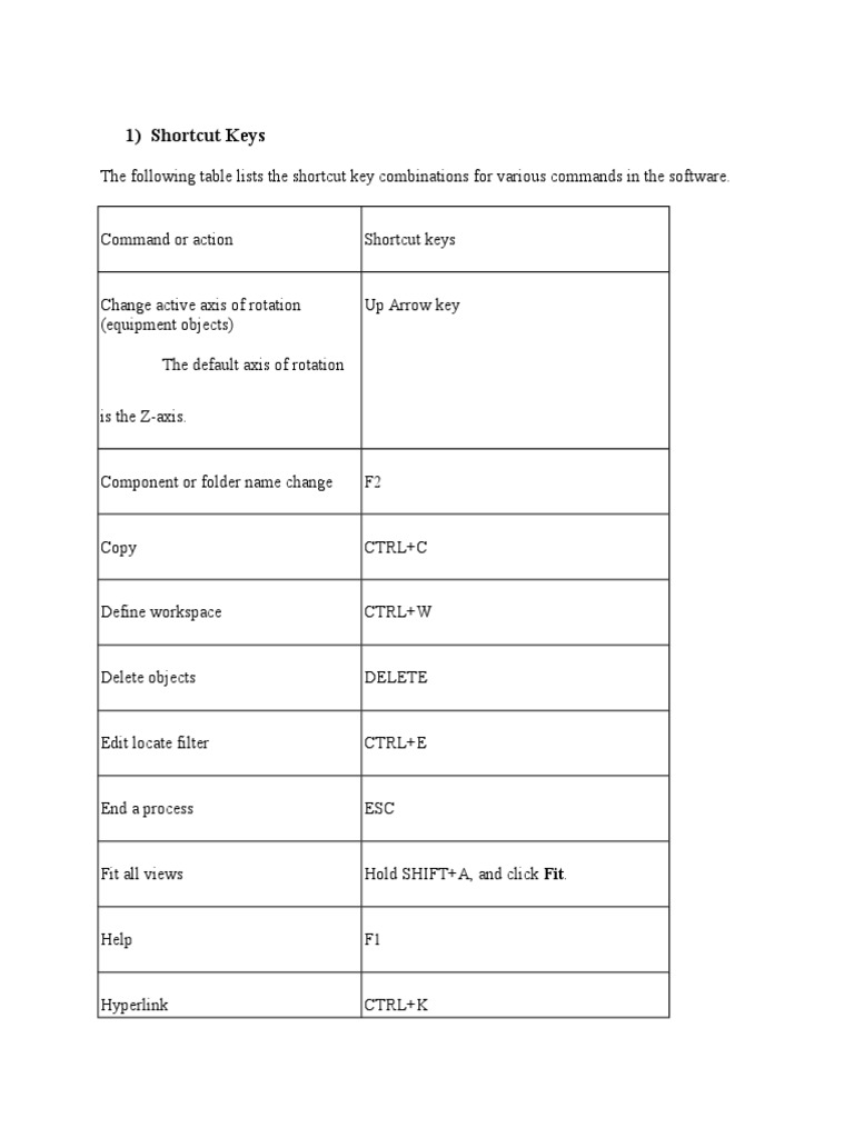 SP3D SHortCut Keys | PDF