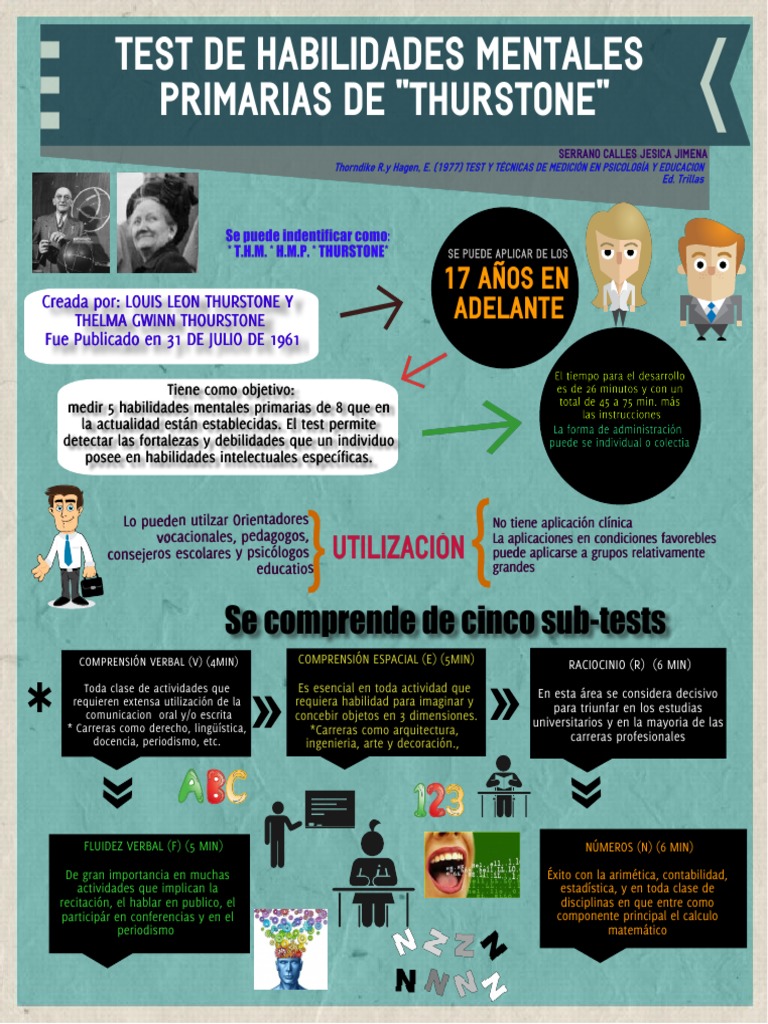 Test de Habilidades Mentales de Thurstone | PDF | Science | Epistemología