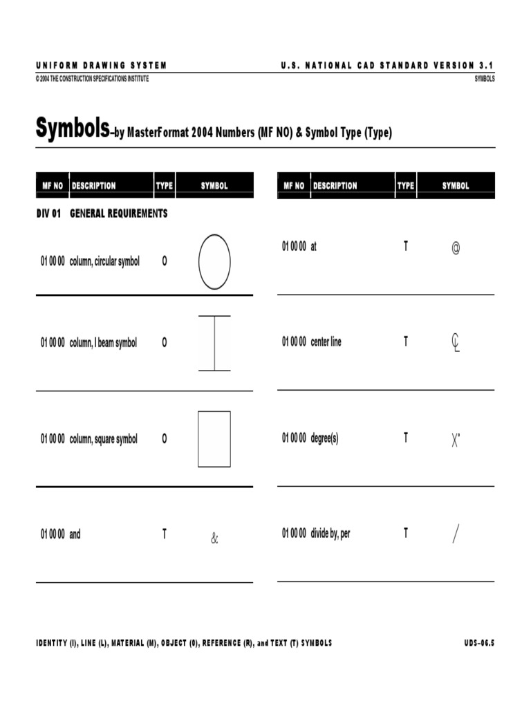 National CAD Standards-Symbols | PDF | Window | Tap (Valve)