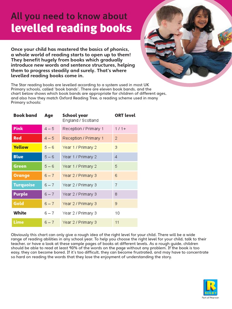 Guide To Levelled Books | PDF