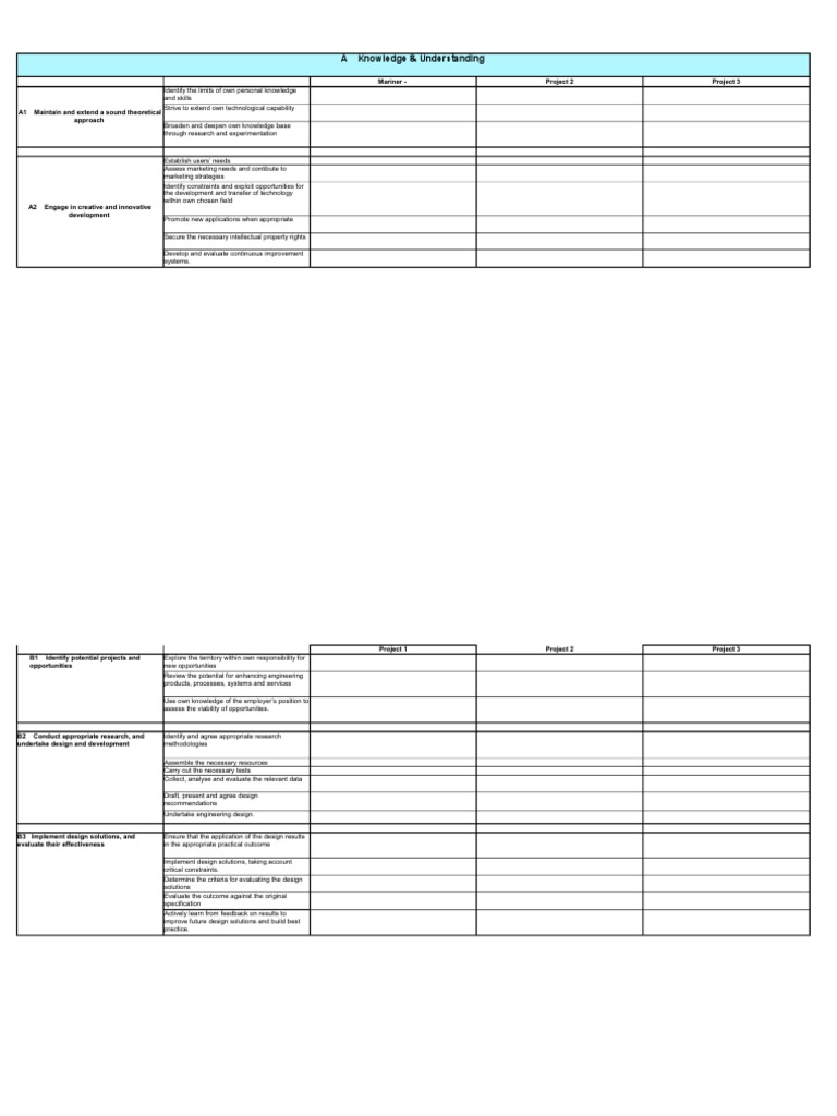 Uk Spec Competency Tracker(1) | Competence (Human Resources) | Evaluation