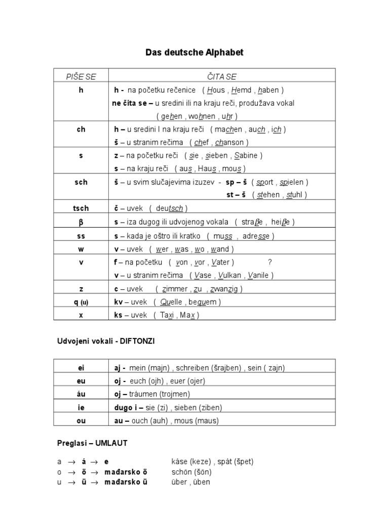 Das Deutsche Alphabet | PDF