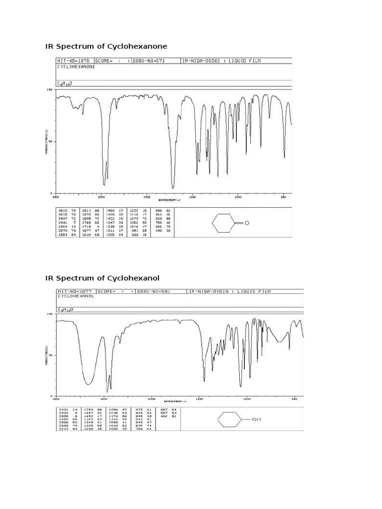 IR Spectra of Cyclohexanone and Cyclohexanol | PDF