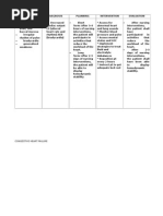 Nursing Care Plan For Angina Pectoris NCP | PDF | Internal Medicine | Heart