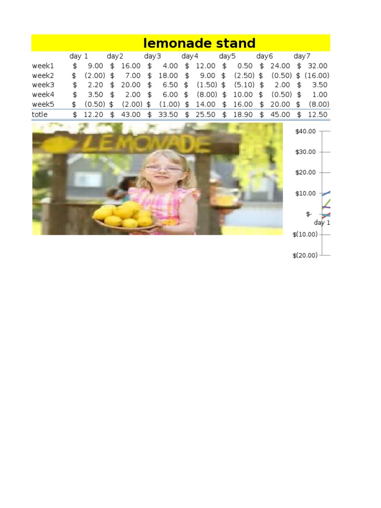 Lemonade | PDF