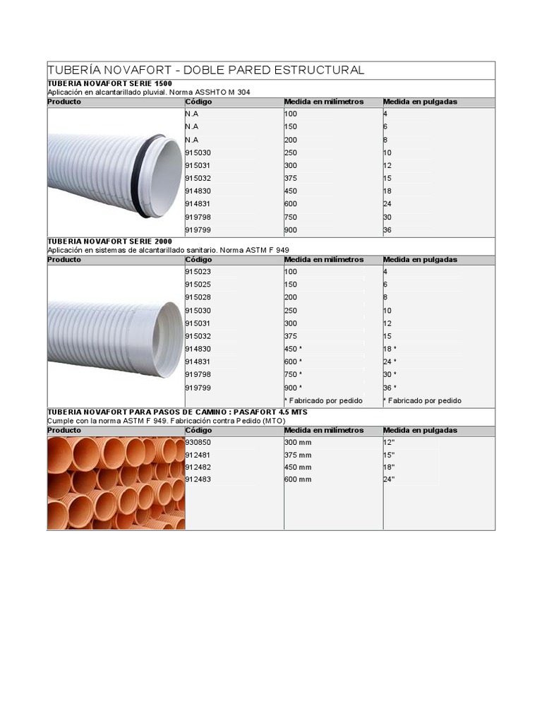 Tubería Novafort | PDF | Pulgada | Referencia