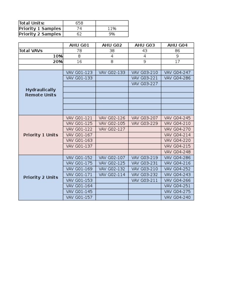 ATU 308 Unit Summary Report | PDF