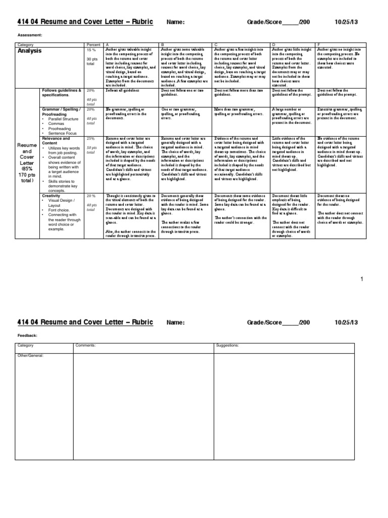 Resume and Cover Letter Rubric 414 04 | PDF | Résumé | Proofreading