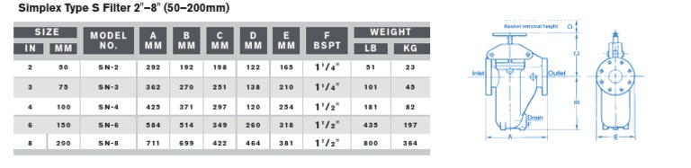 Simplex Type S Filter 1" & 1 " (25 & 40mm) Screwed (Cast Iron Only ...