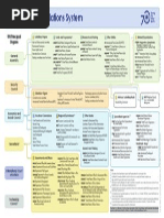 Un System Chart | PDF | United Nations | International Relations