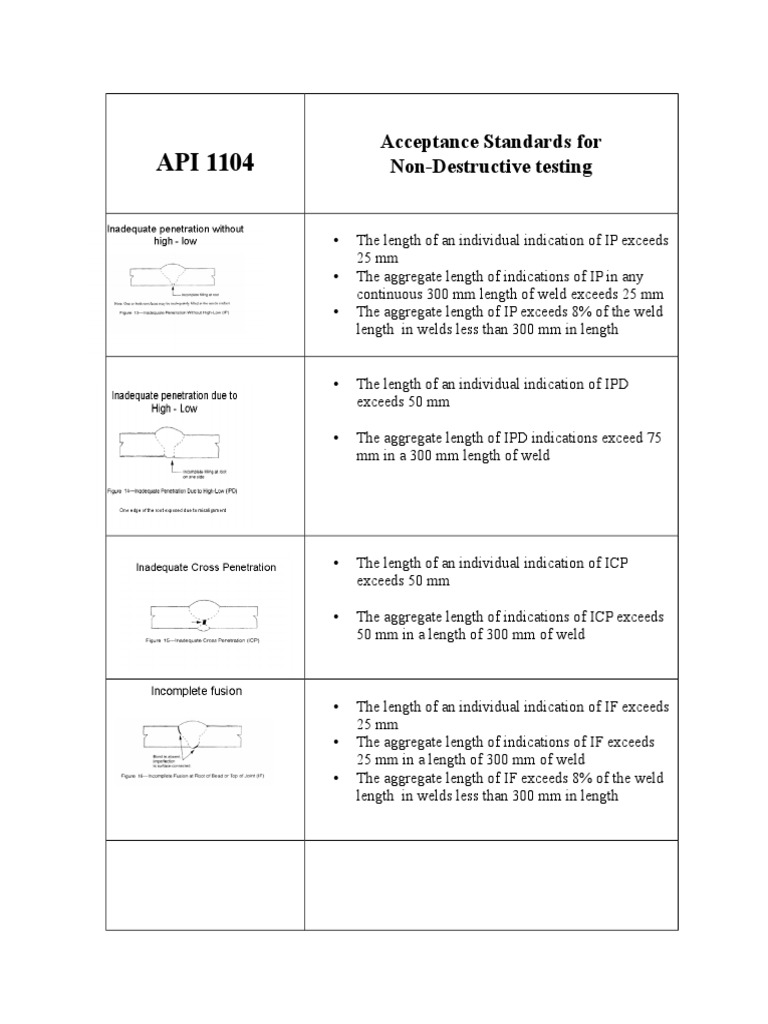 Api 1104 Acceptance Criteria | PDF | Porosity | Welding