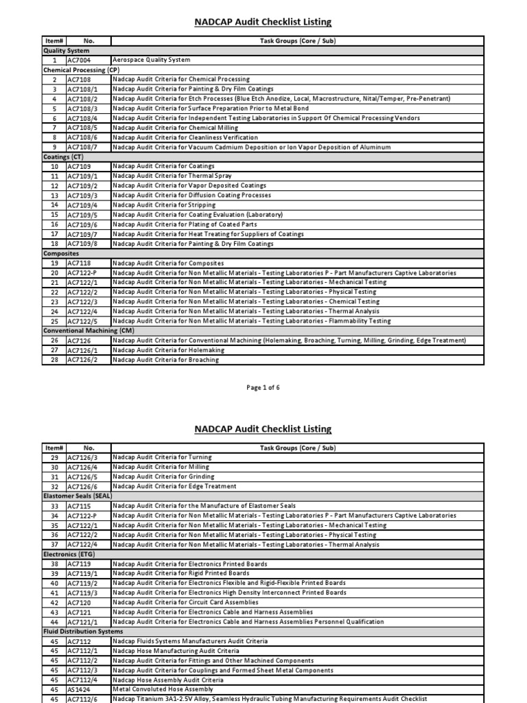 NADCAP Checklist Listing | PDF | Nondestructive Testing | Heat Treating