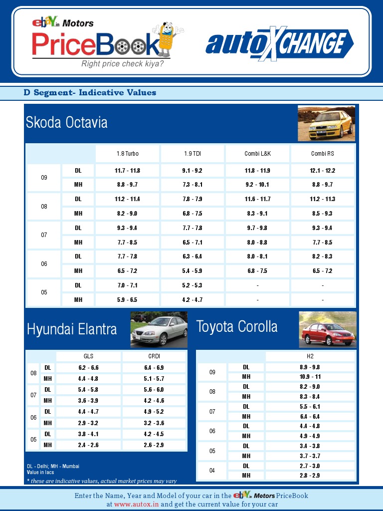 Myanmar Car Price Guide | PDF | Toyota | Cars Of Japan