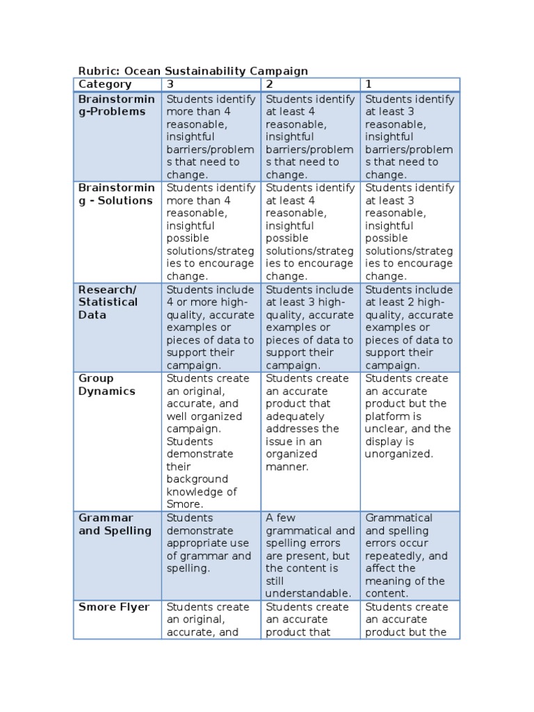 Ocean Sustainability Campaign Rubric | PDF