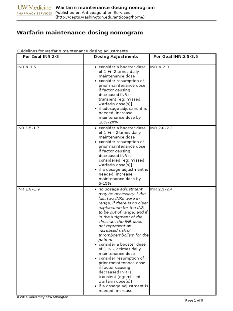 Warfarin Dosing Guide Nomogram | PDF | Pharmacology | Medical Treatments