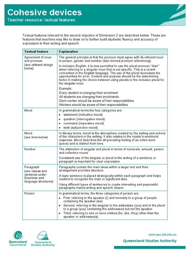 Examples of English Cohesive Devices | PDF | Grammatical Number | Verb