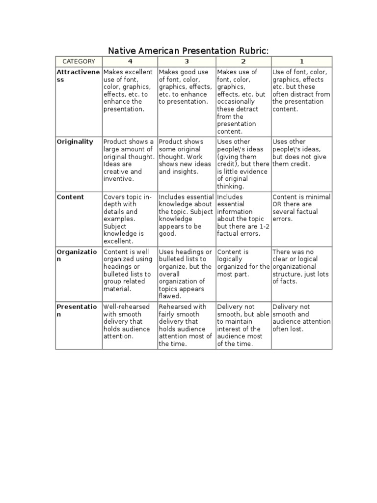 Native American Presentation Rubric | PDF
