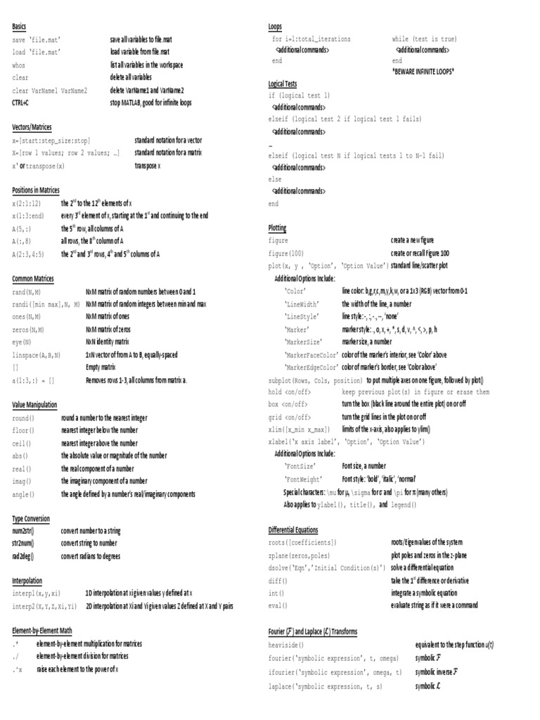 Commonly Used Matlab Commands In Ebme 358 Pdf Matrix Mathematics Mathematical Concepts