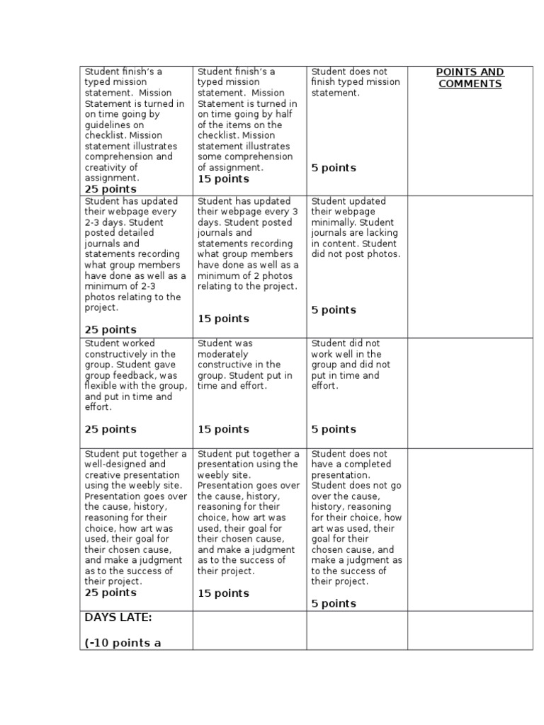 Community Outreach Rubric | PDF