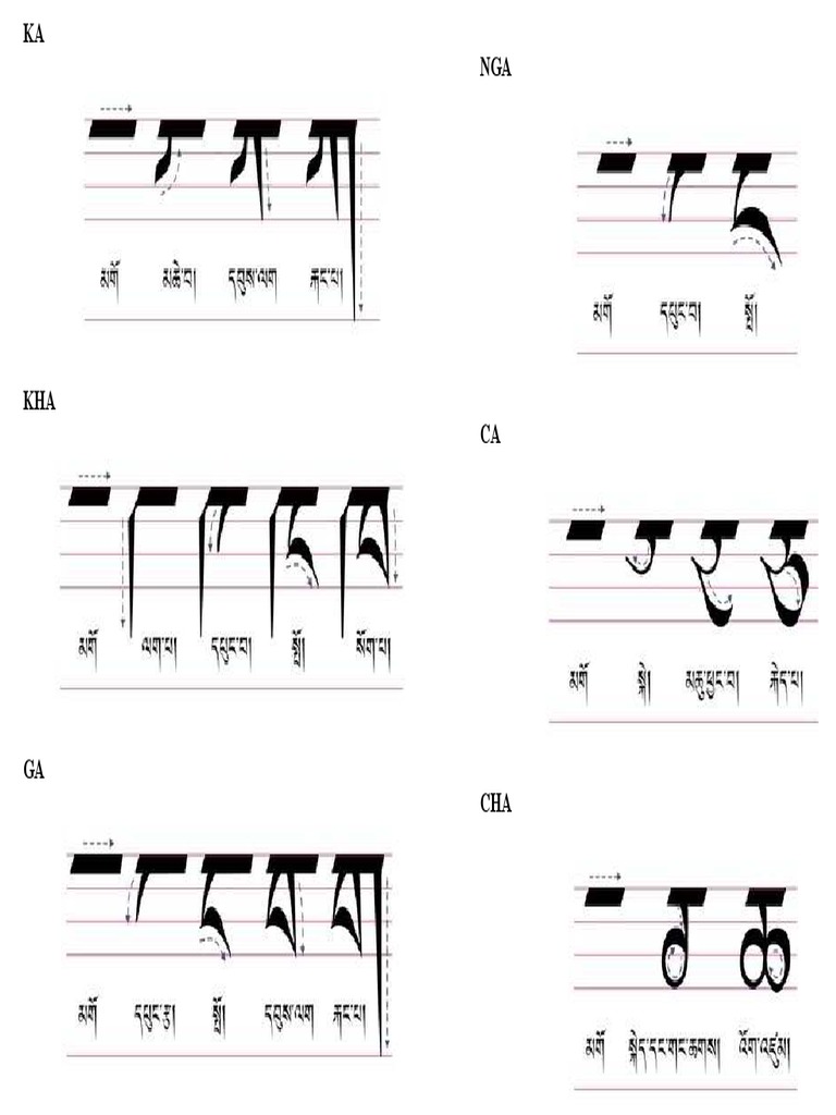 Tibetan Script | PDF