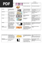 Classification and Types of Gels | PDF | Gel | Colloid