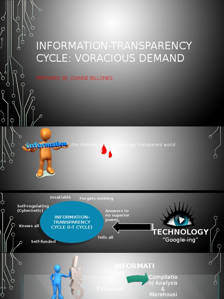 Info Transparency & Tech Impact | PDF