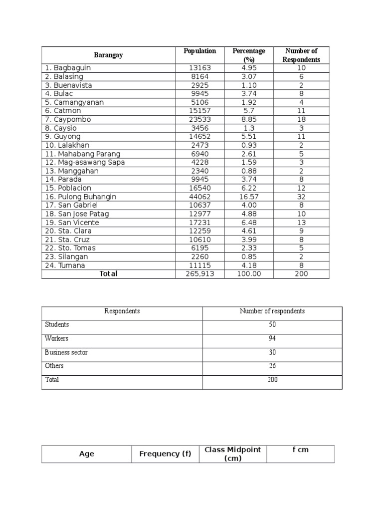 Barangay Population and Age Distribution Data | PDF