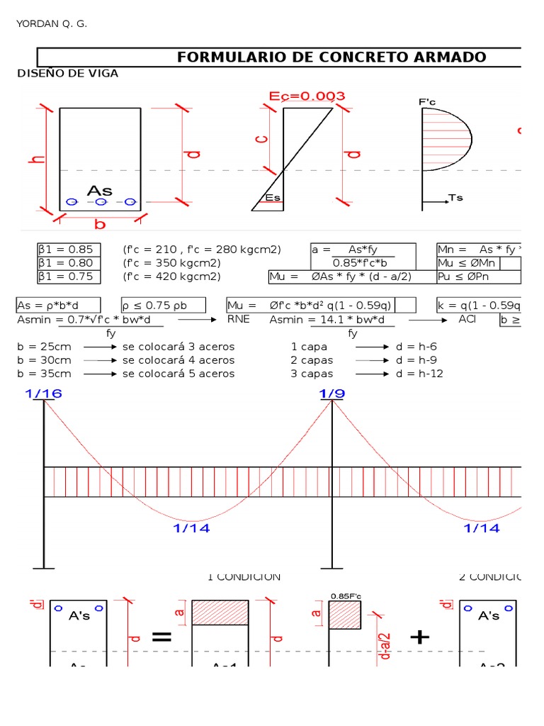 Formulario de Concreto Armado Vigas Simple y Doble | PDF | Métodos y materiales de enseñanza