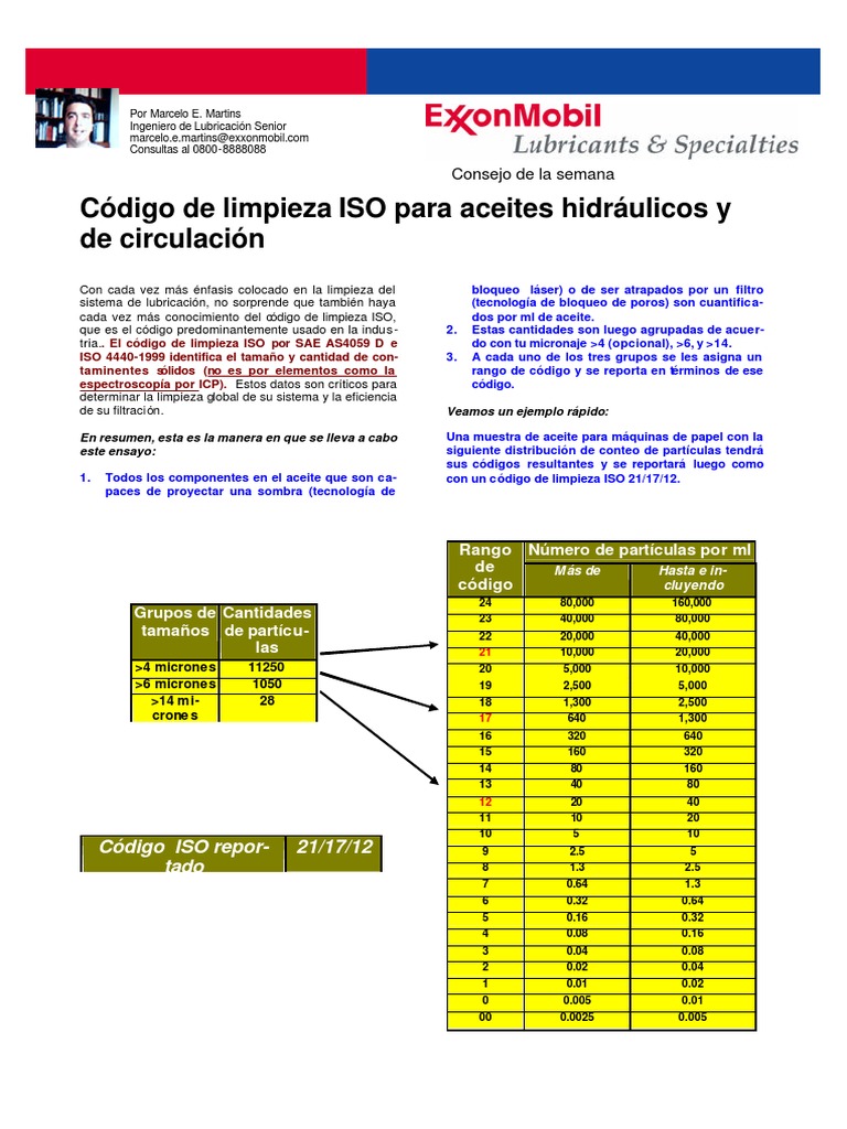 Código de limpieza ISO para aceites hidráulicos y de circulación ...