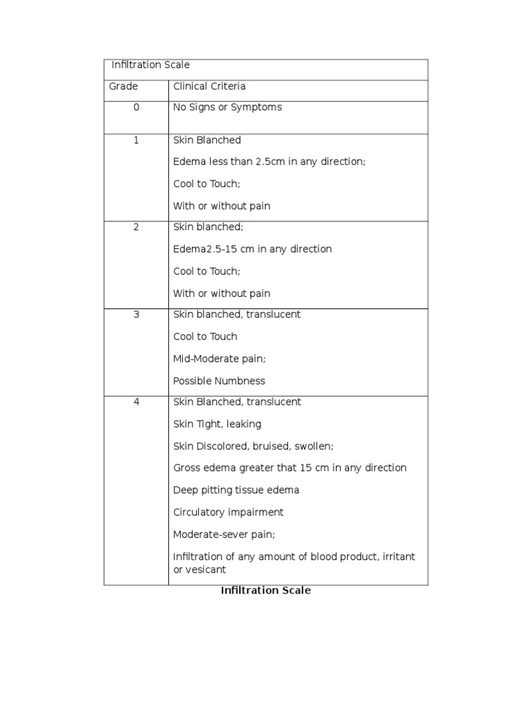 Infiltration Scale | PDF