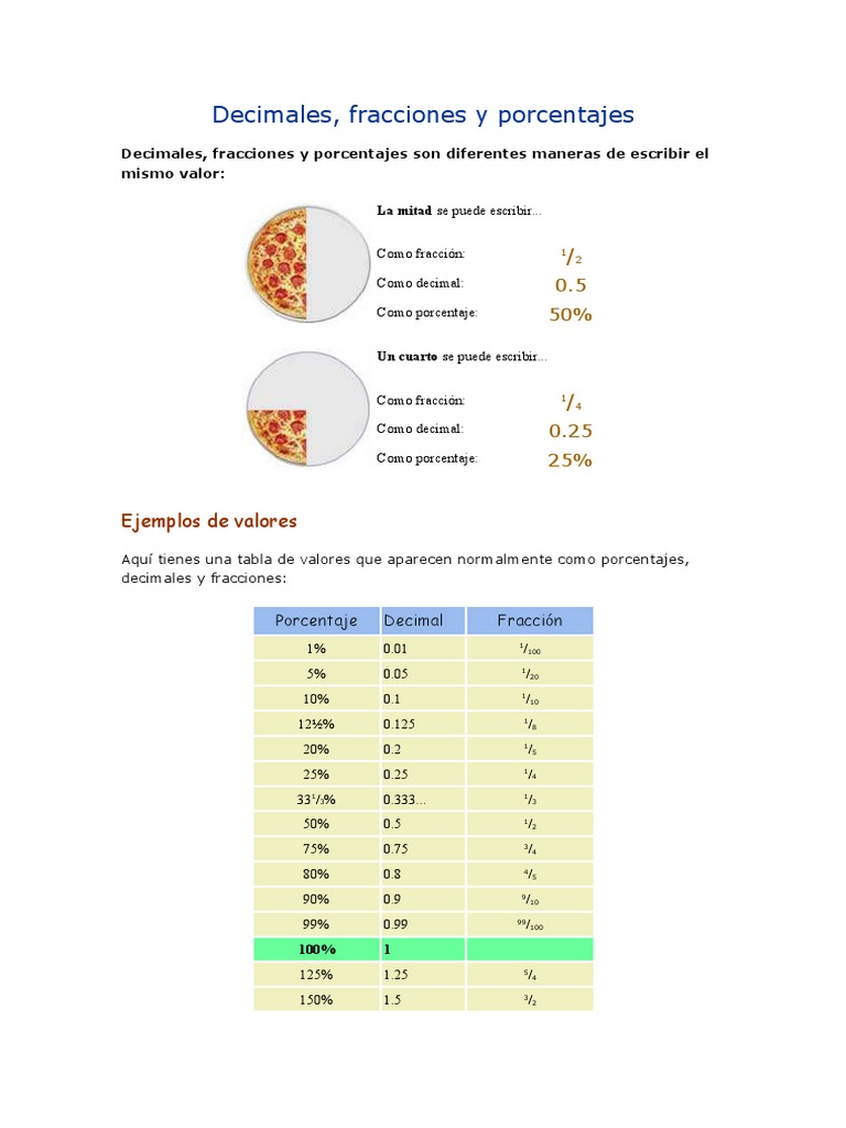 Conversión de Decimales, Fracciones y Porcentajes | PDF