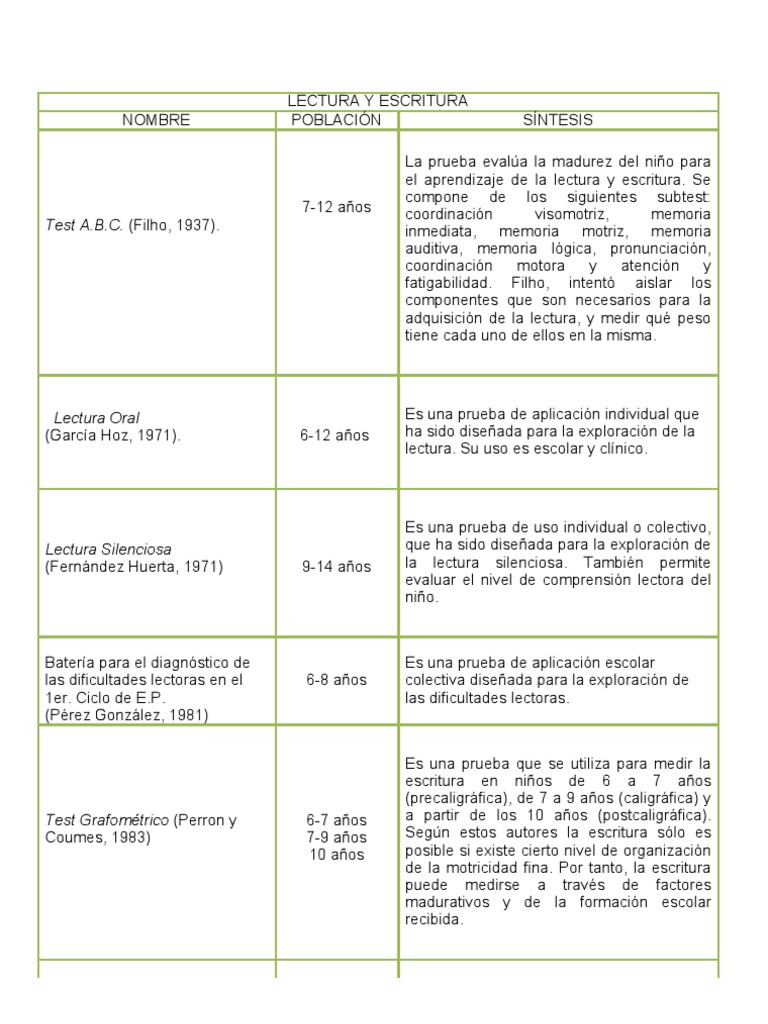 Pruebas de Lectura y Escritura