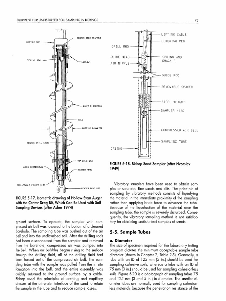 Soil Sampling Equipment Guide | PDF | Casing (Borehole) | Nature