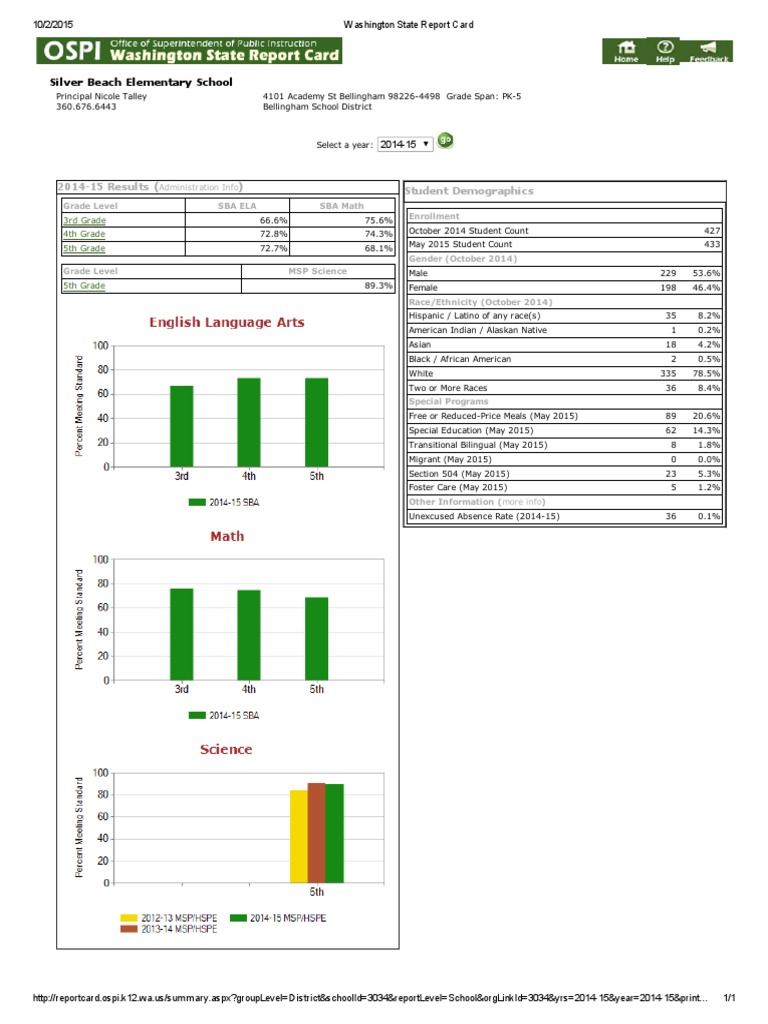 Silver Beach Elementary Report Card 2015 | PDF | Sports & Recreation ...