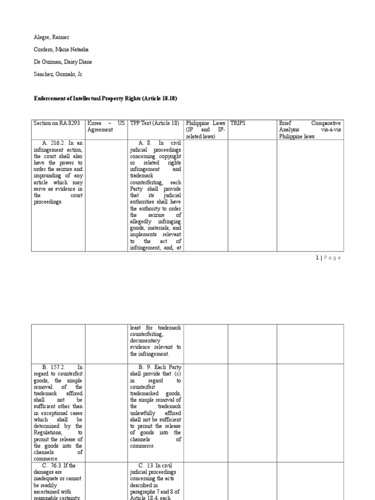 IPL Enforcement Group | PDF | Trans Pacific Partnership | Copyright ...