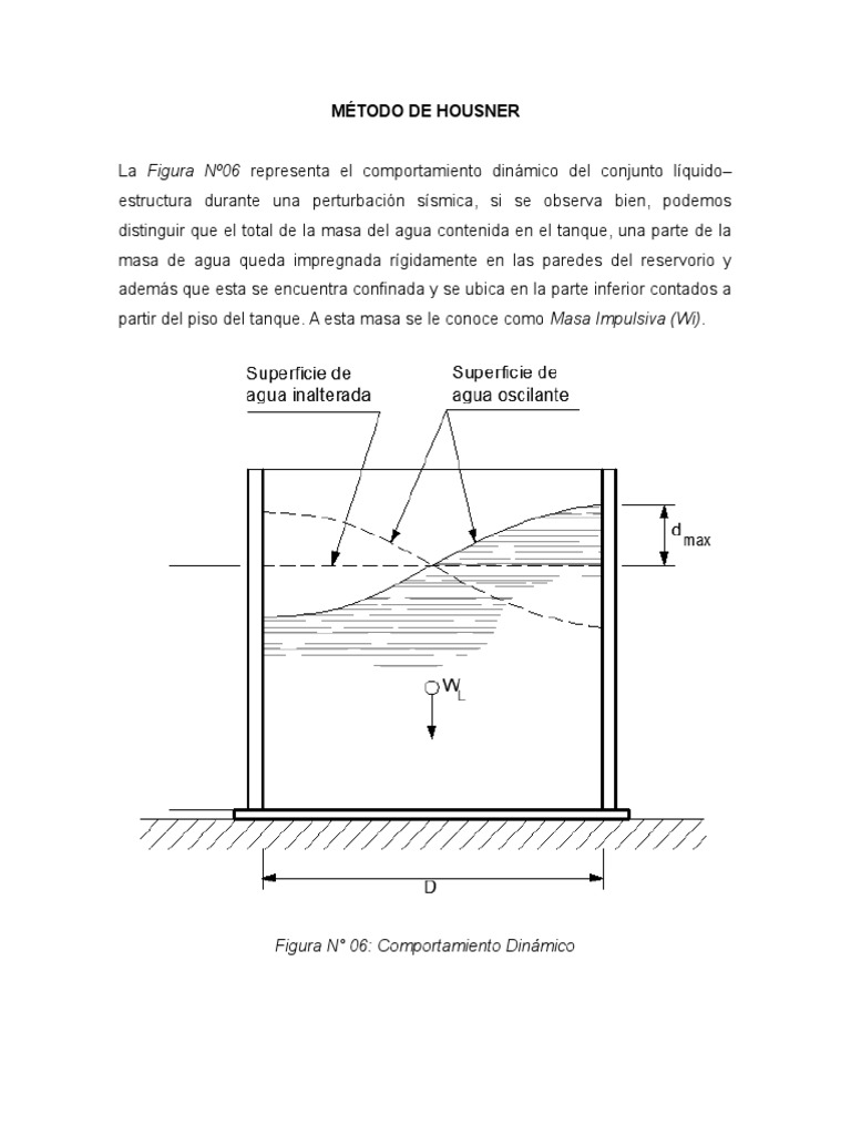 Método de Housner | PDF