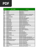 Intercom List | PDF | Medicine | Surgery