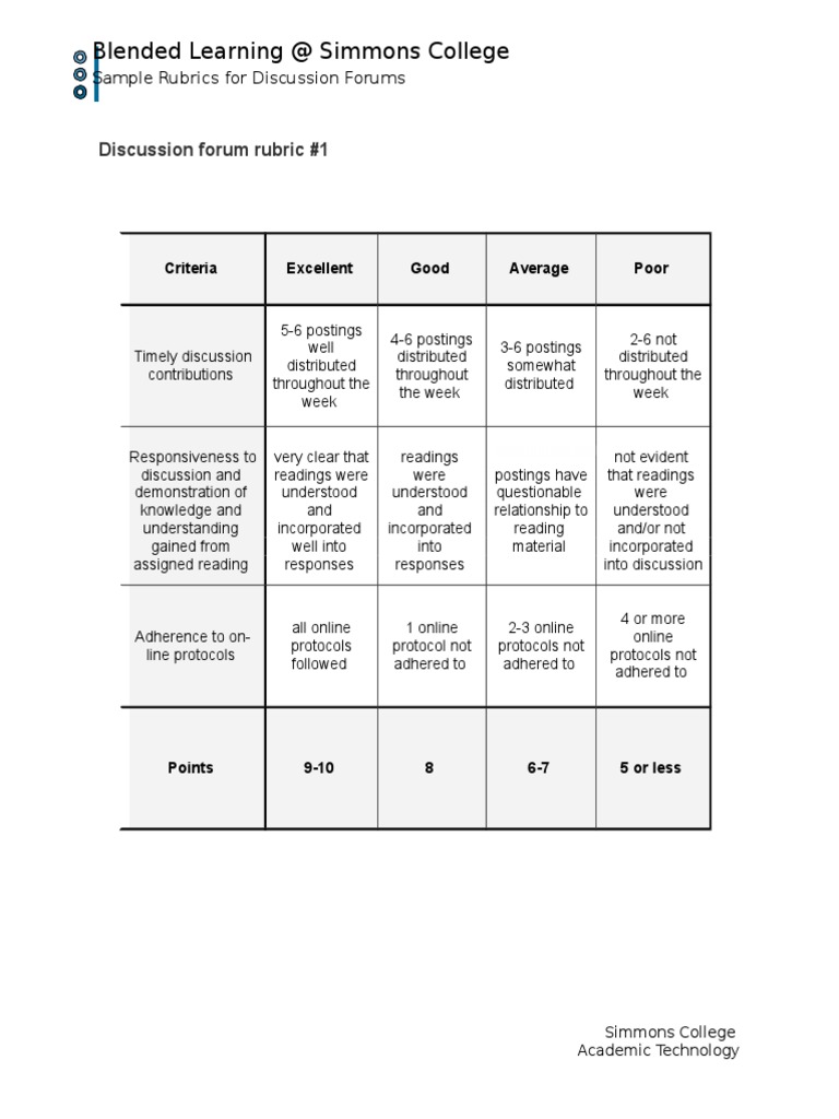 Sample Rubrics for Discussions | Internet Forum | Insight