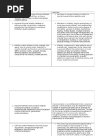 Duke Activity Status Index | PDF