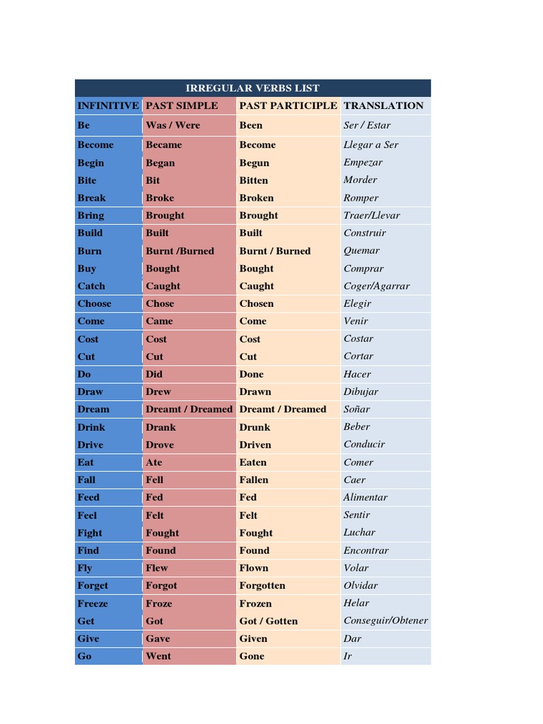 Irregular Verbs List for 2 ESO | PDF | Language Arts & Discipline ...