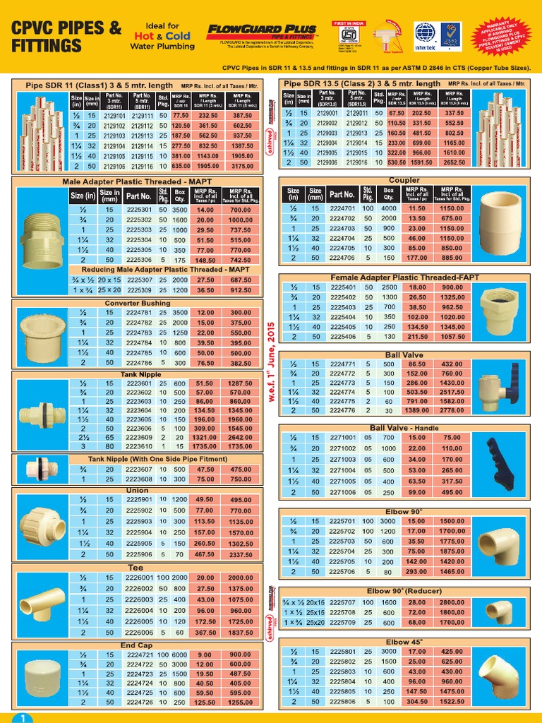 Ashirvad CPVC Pipes and Fittings | PDF