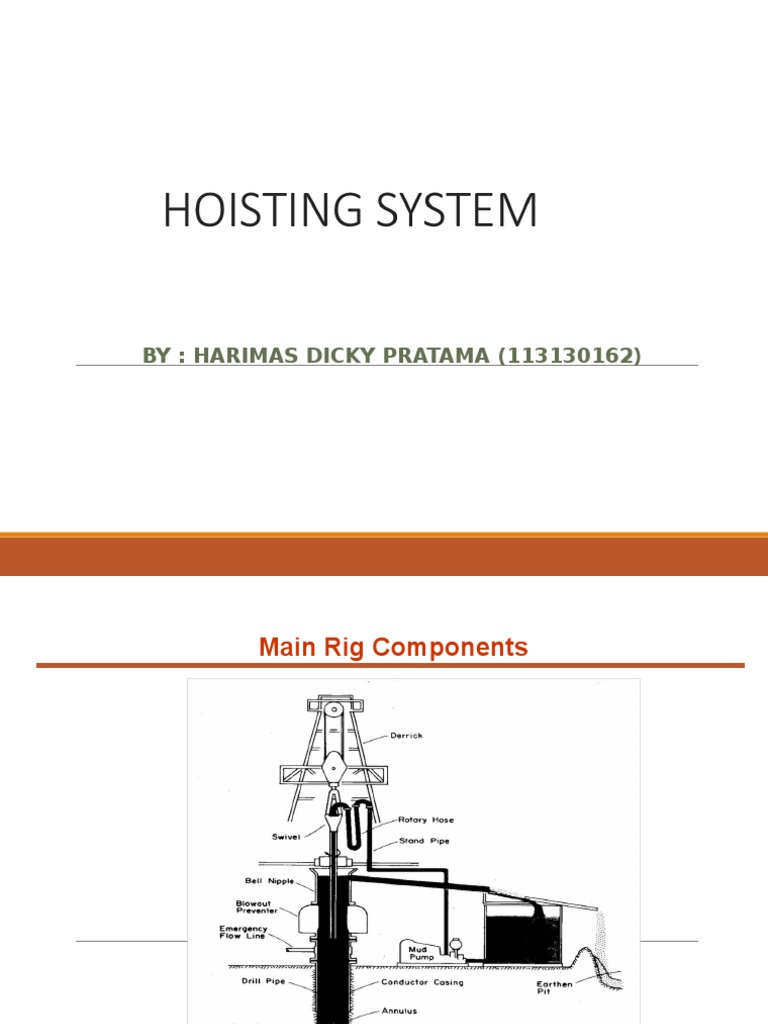 Hoisting System | PDF | Oil Well | Drilling Rig