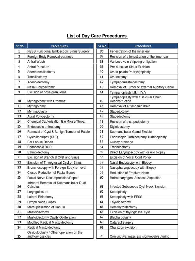 Day Care Procedure List PDF | PDF | Surgery | Surgical Procedures